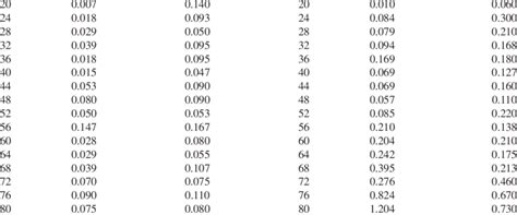 Cpu Times Of The Bandb Algorithm And Cplex For Two Groups Of Test