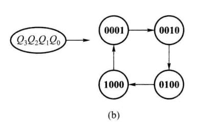 时序电路专题 计数器 知乎
