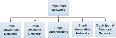 Figure 4 From A Review On Application Of Artificial Intelligence