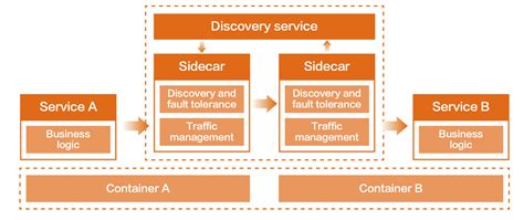 浅析阿里《云原生架构白皮书》 阿里云开发者社区