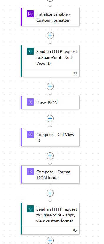 Sharepoint Rest Api Removing Group By Column Prefix With Power