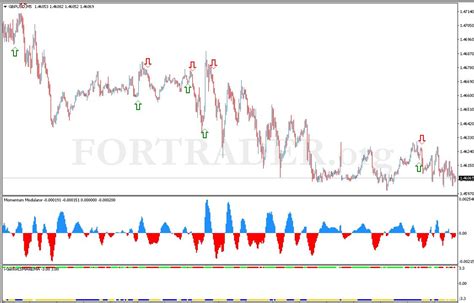 Binary Indicators And Template For Scalping Trading Stocks Futures Options And Other