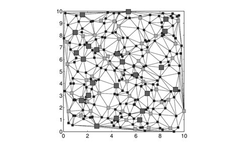Random Planar Graph With 256 Nodes And Coarsening By Compatible