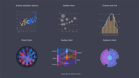 Better Data Visualization Ux Jag