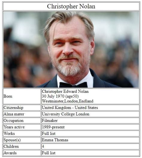 this is what i have made using table r codinghelp