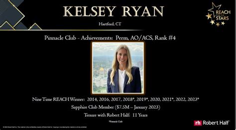 Drew Schroll On Linkedin Reachforthestars