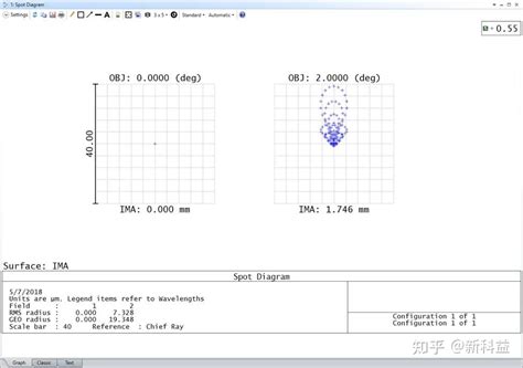 技术分享 什么是点扩散函数？ 知乎