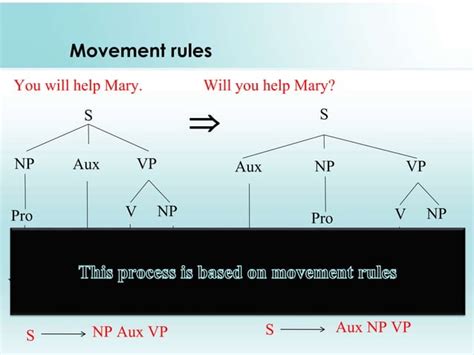 Phrase Structure Rules Pptx Programming Languages Computing