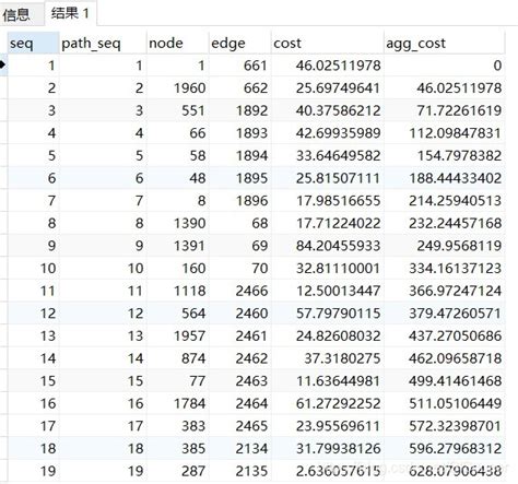 Webgis开发之最短路径分析入门空间函数在webgis中的使用 Csdn博客 Webgis开发之最短路径分析入门空间函数在webgis中的使用 Csdn博客