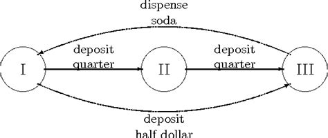 figure 1 from a simple approach to specifying concurrent systems