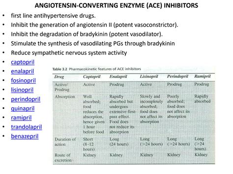 Solution Antihypertensive Angiotensin Inhibitors Adrenergeic Blockers