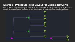 When To Use Python In Fme Ppt