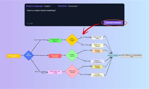 Ai Flowchart Generator Create Hand Drawn Flowcharts Easily