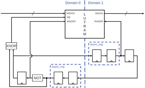 Module Resync — Hdl Modules Documentation