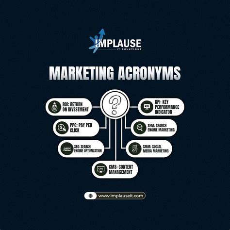 Implause It Solution On Linkedin Digitalmarketing Growthhacking