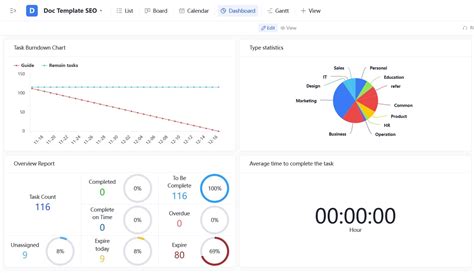 How Project Management Guide Help You Create Streamlined Systems Tracup Blog