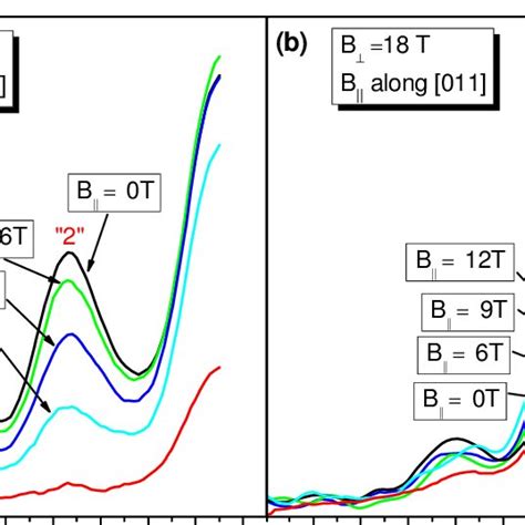 Normalized Height Of The Capacitance Signal For The First Two Charging