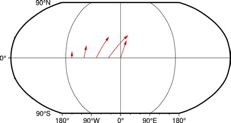 Plotting Vectors On Oblique Mercator Map Pygmt Qanda Gmt Community Forum