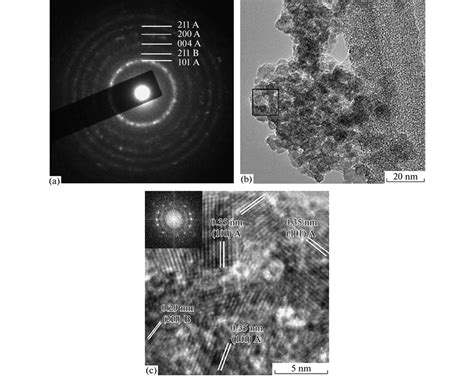 A Electron Diffraction Pattern Of The Nano Tio 2 Aggregate A