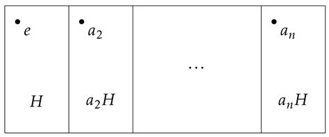 5 2 lagrange s theorem mathematics libretexts