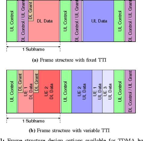 Figure 2 From Mac Layer Frame Design For Millimeter Wave Cellular System Semantic Scholar