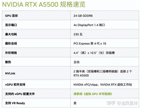术业有专攻！nvidia Rtx A5500专业显卡拆解测试 知乎