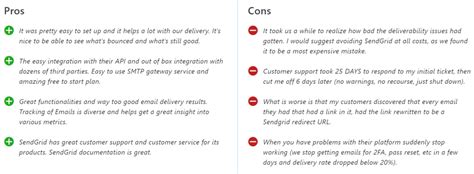 SendGrid Vs Mailgun Find Out Which Is Better For You