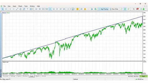 Buy The Grid Robot Mt5 Trading Robot Expert Advisor For Metatrader 5 In Metatrader Market