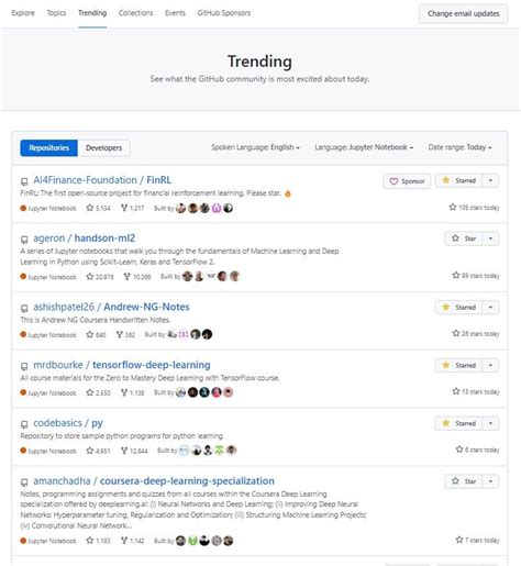 Ashish Patel 🇮🇳 On Linkedin Top Artificialintelligence Data Analytics