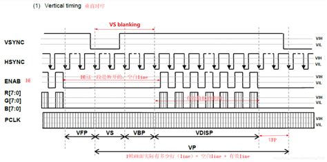 Lcd基础概念(一):lcd Timing 时序参数总结lcdtiming Csdn博客 Lcd基础概念(一):lcd Timing 时序参数总结lcdtiming Csdn博客