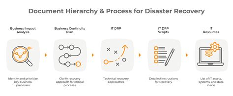 How To Create A Disaster Recovery Plan Newfire Global Partners
