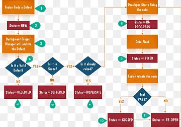 Defect Tracking Png Images PNGWing