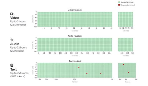 Context Length In Llms What Is It And Why It Is Important