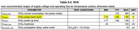 What Is The Minimum Voltage For Writing Fram On Msp430fr6989 Msp Low