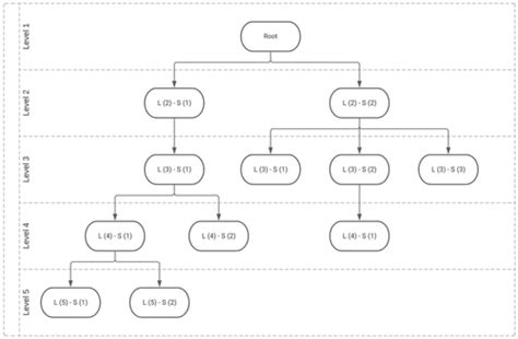 how to handle hierarchical data using advanced queries — osquay
