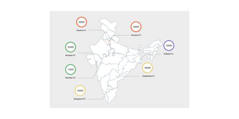 5 Excellent Ways To Ace Logistics Management Eshopbox