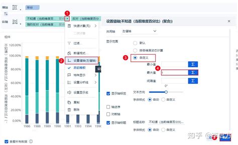 零基础图表制作系列03——百分比堆积柱形图 知乎