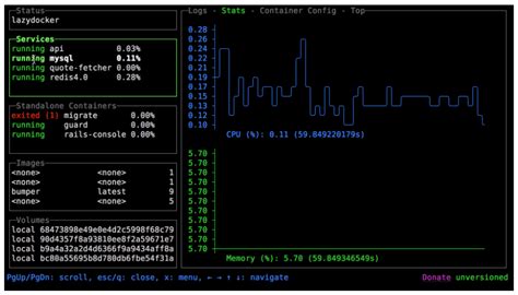 Open Source Docker Visual Managers