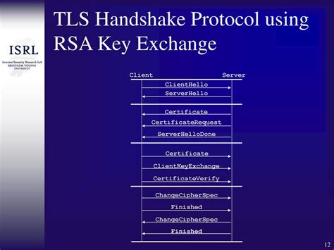 Advanced Clientserver Authentication In Tls Ppt Video Online Download