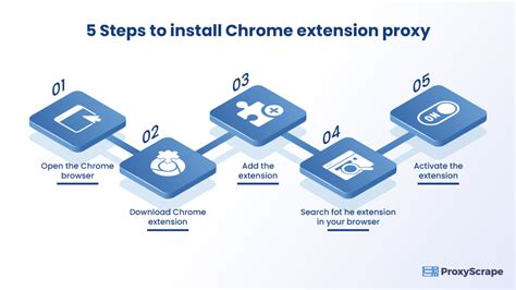 Chrome Proxy Extension Important Things To Know In 2024