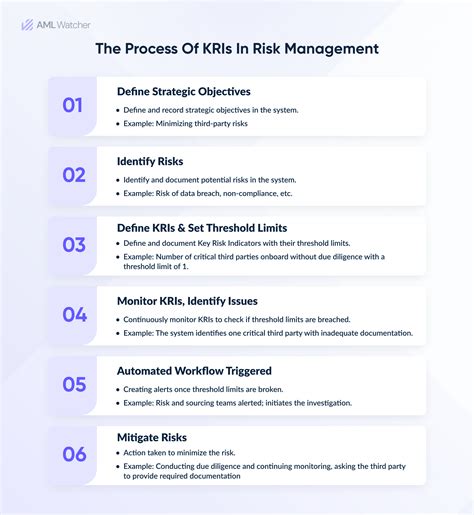 top 8 aml risk indicators to detect money laundering