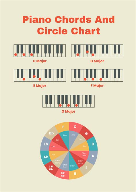 Printable Piano Chord Chart Download