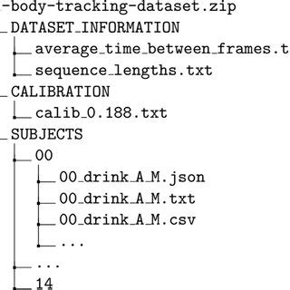 A Directory Tree Depicting The Structure Of Each JSON File Of Body Download Scientific Diagram