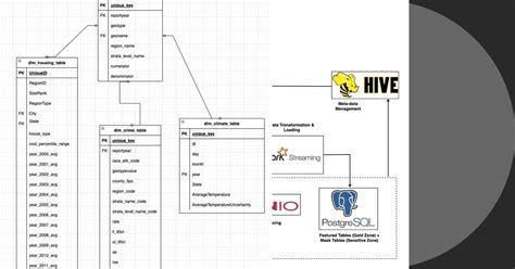 List Data Engineering Curated By Hari Y Medium