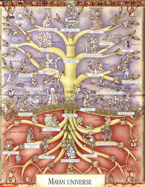 The Maya Universe Tree Of Life Upper And Lower Worlds Maya Art
