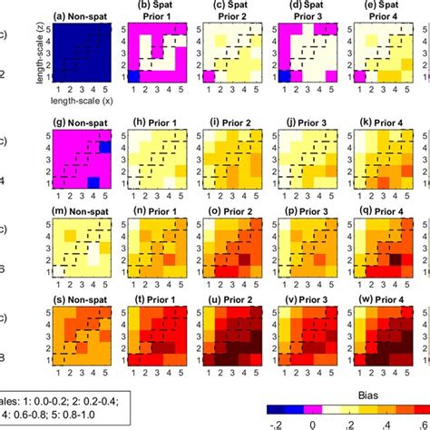 Comparison Of Estimation Bias Of A Covariate Effect β In A Download Scientific Diagram