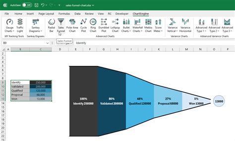 Sales Funnel Chart Chartengine