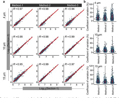 Figure 2 From Dia Ms Proteome Analysis Of Formalin Fixed Paraffin Embedded Glioblastoma Tissues