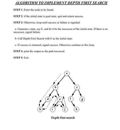 Solved Algorithm To Implement Depth First Search Step 1