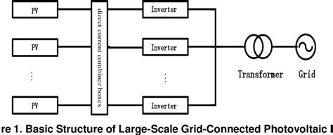 Figure 1 From Review Of The Influence Of Large Scale Grid Connected